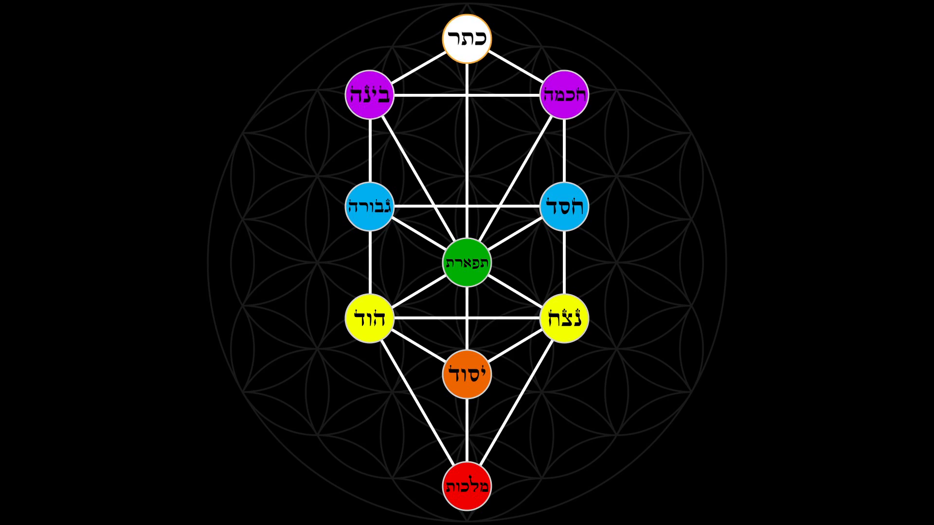 Kabbalah hebrew font - lanetachess